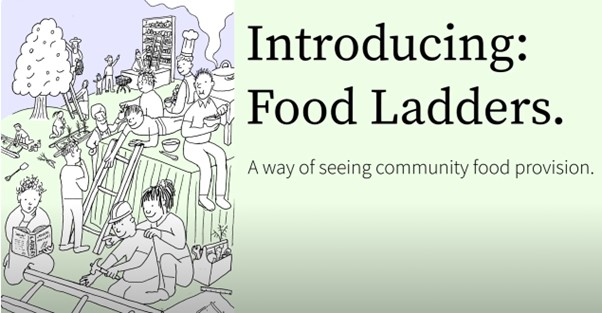 Food Ladders: An Introduction and Toolkit | Sustainable Food Places