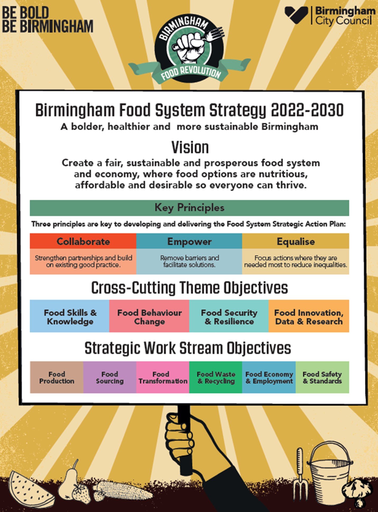 Members | Sustainable Food Places