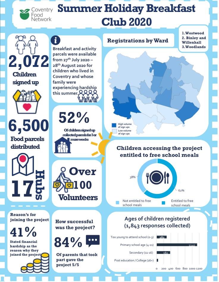 Members | Sustainable Food Places